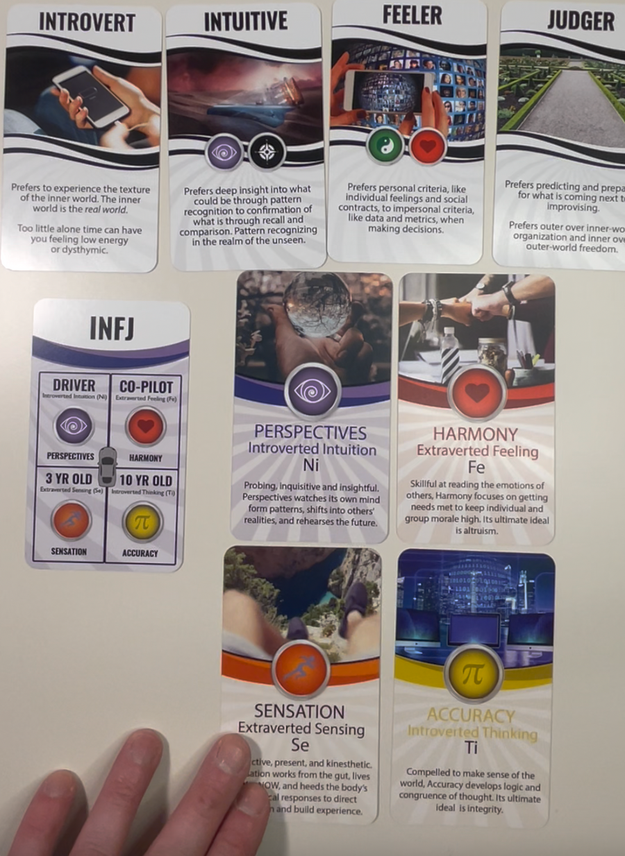 Personality Profiler Training